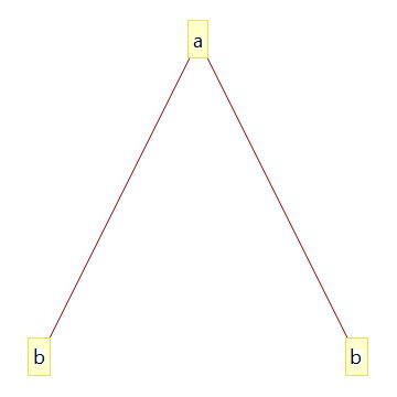 Graphics How To Customize Labels In Treeplot Mathematica Stack Exchange