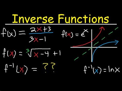 Free Video Inverse Functions Domain And Range With Fractions