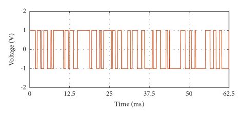 Simulation Results Of Shepwm Layer Identification Waveform Fundamental