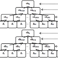 The Diagrams Of TcA And TcD Derived From A Diagnosed Time Series Z By Means Of K Level HW