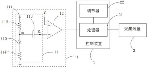 真随机数的采集装置及采集方法与流程