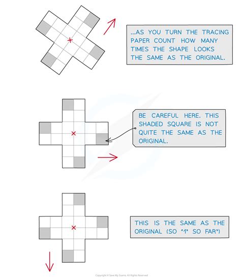 Symmetry League Of Learning