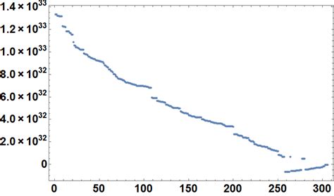 Linear Algebra Eigenvectors Of Numerical Matrix Mathematica Stack