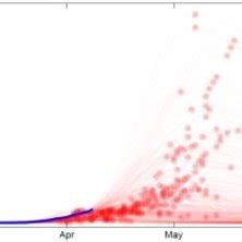 Apex Prediction In Local Community Back Initial Prototype In Download Scientific Diagram