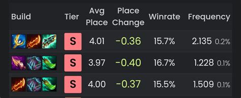 Which Tf Build Do I Go For And When Rteamfighttactics