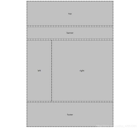 div css三种常见布局 div常见的三种页面布局方法 csdn博客