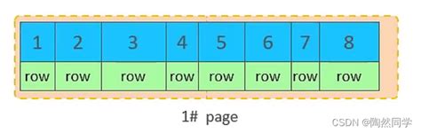 【mysql】七种sql优化方式 你知道几条mysqlsql优化的几种方法 Csdn博客