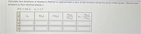 Solved Calculate Two Iterations Of Newtons Method To