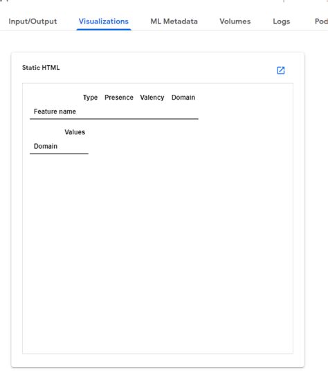 No Visualization For SchemaGen And ExampleValidator Issue Tensorflow Tfx GitHub