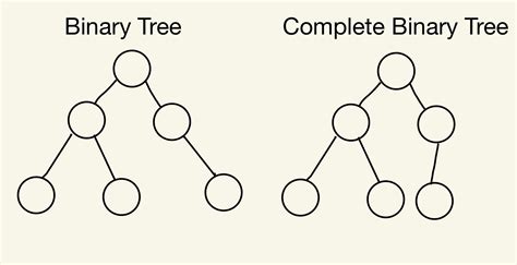 자료구조 Data Structure Part 2 Treeandbinary Tree By Sooka Medium