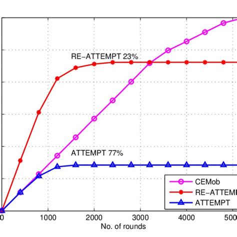 6 Network Throughput Comparison Download Scientific Diagram