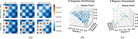 Figure 1 From Multi Objective Gflownets Semantic Scholar