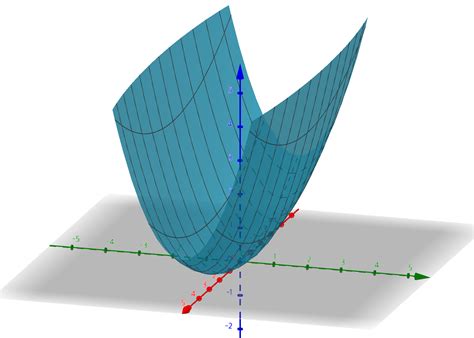 Optimizer 총정리 Gd Sgd Momentum Adagrad Rmsprop Adam Jung Yuchuls Blog