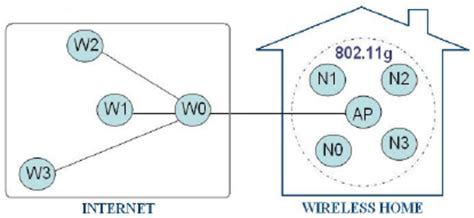 Simulated Topology Download Scientific Diagram
