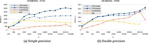 Figure 16 From Tree Partitioning Reduction Semantic Scholar
