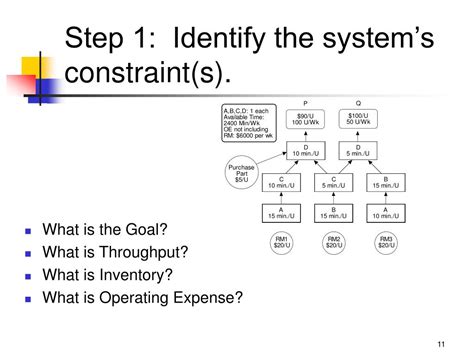 Ppt The Theory Of Constraints Powerpoint Presentation Free Download