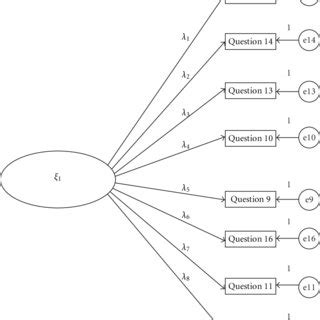 Model B Respecified Download Scientific Diagram