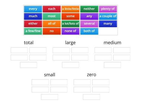 Quantifier Roadmap B2 5B Group Sort