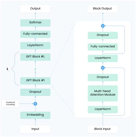 Exploring Large Language Models A Guide To Llm Architectures Exploring Large Language Models A Guide To Llm Architectures