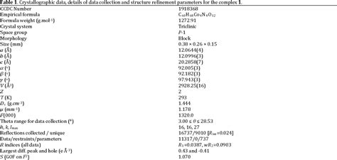 Table 1 From Synthesis Characterization And Crystal Structure Of A Novel Tetranuclear Coii