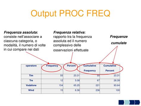 Ppt Analisi Univariata And Esercizi Powerpoint Presentation Free