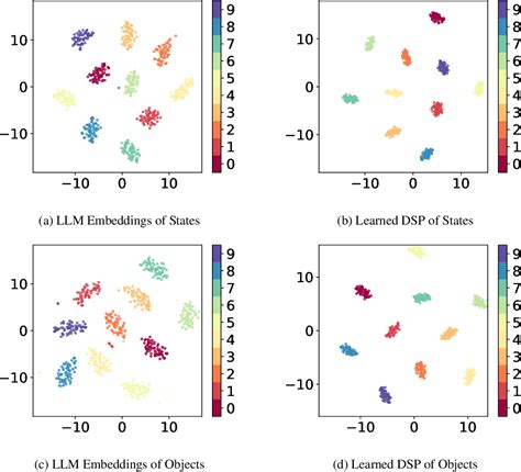 Figure 9 From Prompting Language Informed Distribution For Compositional Zero Shot Learning