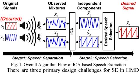 Figure 1 From A 313njsample Energy Efficient Speech Extraction