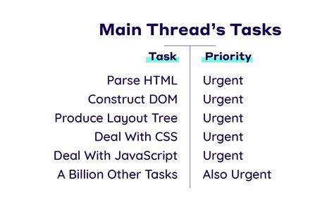 Using Content Visibility To Pass Inp And Improve Page Rendering