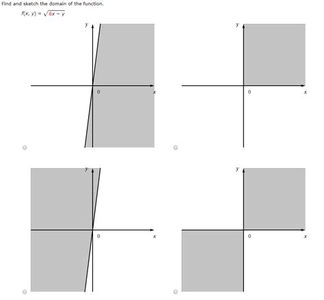 Solved Find And Sketch The Domain Of The Function Fx Y