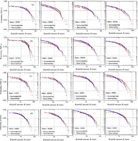 Figure 10 From Spatial Disaggregation Of Bias Corrected Gcm