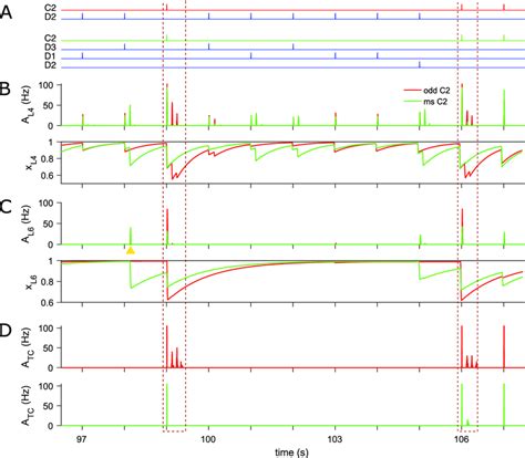 True Deviance Detection In The Model Network A Illustration Of Download Scientific Diagram