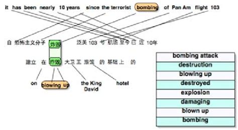 An Example Of The Paraphrase Extraction Process Download Scientific Diagram