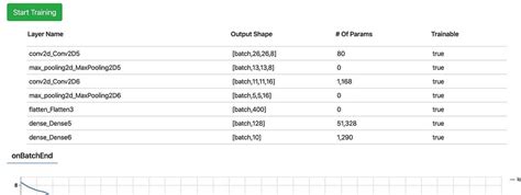 Multithreaded Machine Learning Training And Inference In Browser Using Tensorflowjs And Comlinkjs