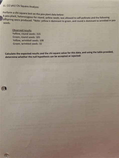 Solved Pts Chi Square Analysis Perform A Chegg