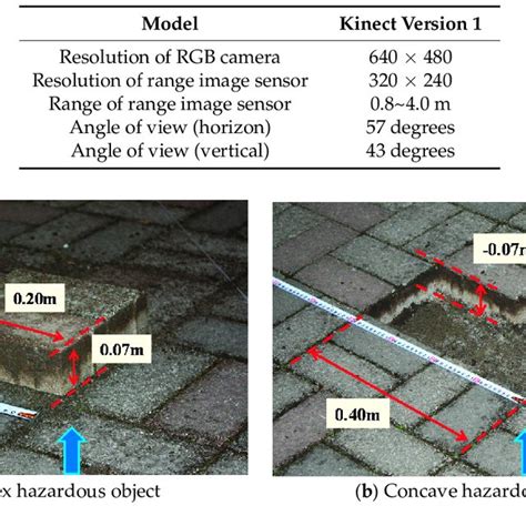 Specifications Of Kinect V1 Download Table
