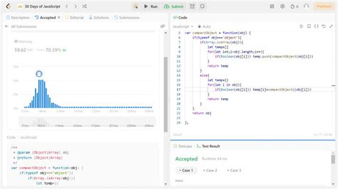 How I Cleaned Up Json Objects With Javascript Mrudula Rajguru Posted