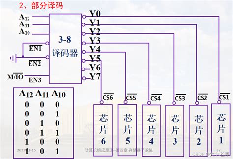 计算机组成原理（十）部分译码 Csdn博客