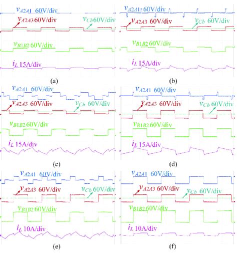 Experimental Waveforms With The Normalized Power P 01 Pu In Download Scientific Diagram