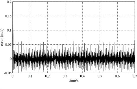 Figure 20 From A New Sensorless Control Strategy Of The Pmlsm Based On An Ultra Local Model