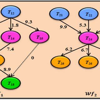 A Sample Multiple Workflows Application Download Scientific Diagram