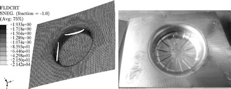 Comparison Between Finite Element Analysis And Experiment For The Download Scientific Diagram