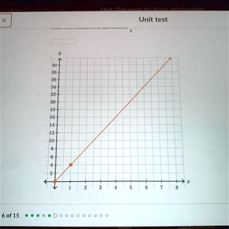 Solved Help Pls Lol Im In A Test The Graph Below Shows A Proportional Relationship Between X