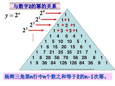 杨辉三角word文档在线阅读与下载无忧文档 杨辉三角word文档在线阅读与下载无忧文档