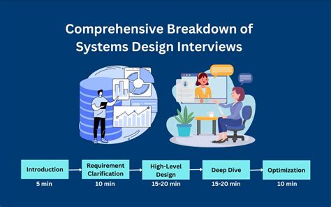 Monolithic Vs Microservices Vs Soa Architecture Comparison Guide