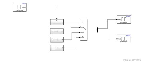 Matlabsimulinkandandstm32cubemx工具链完成基于模型的设计开发（三）matlab Stm32硬件支持包 Csdn博客