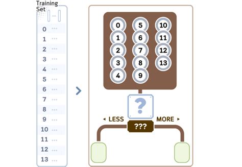 Decision Tree Regressor Explained A Visual Guide With Code Examples