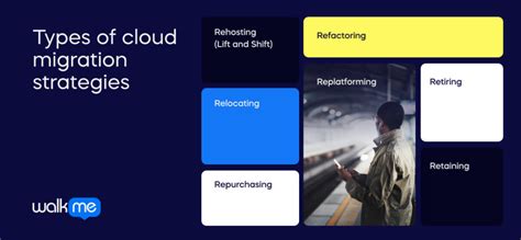 A Vital Guide To Developing A Cloud Migration Strategy