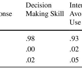 Intraclass Correlation Coefficients Download Scientific Diagram