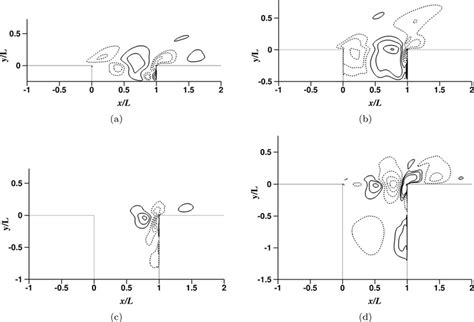 Ertical Velocity Contours For The First Pod Mode A D B D