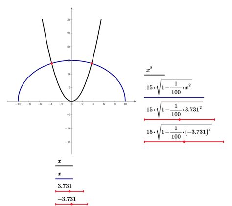 solved how to find intersection points of some graphs and ptc